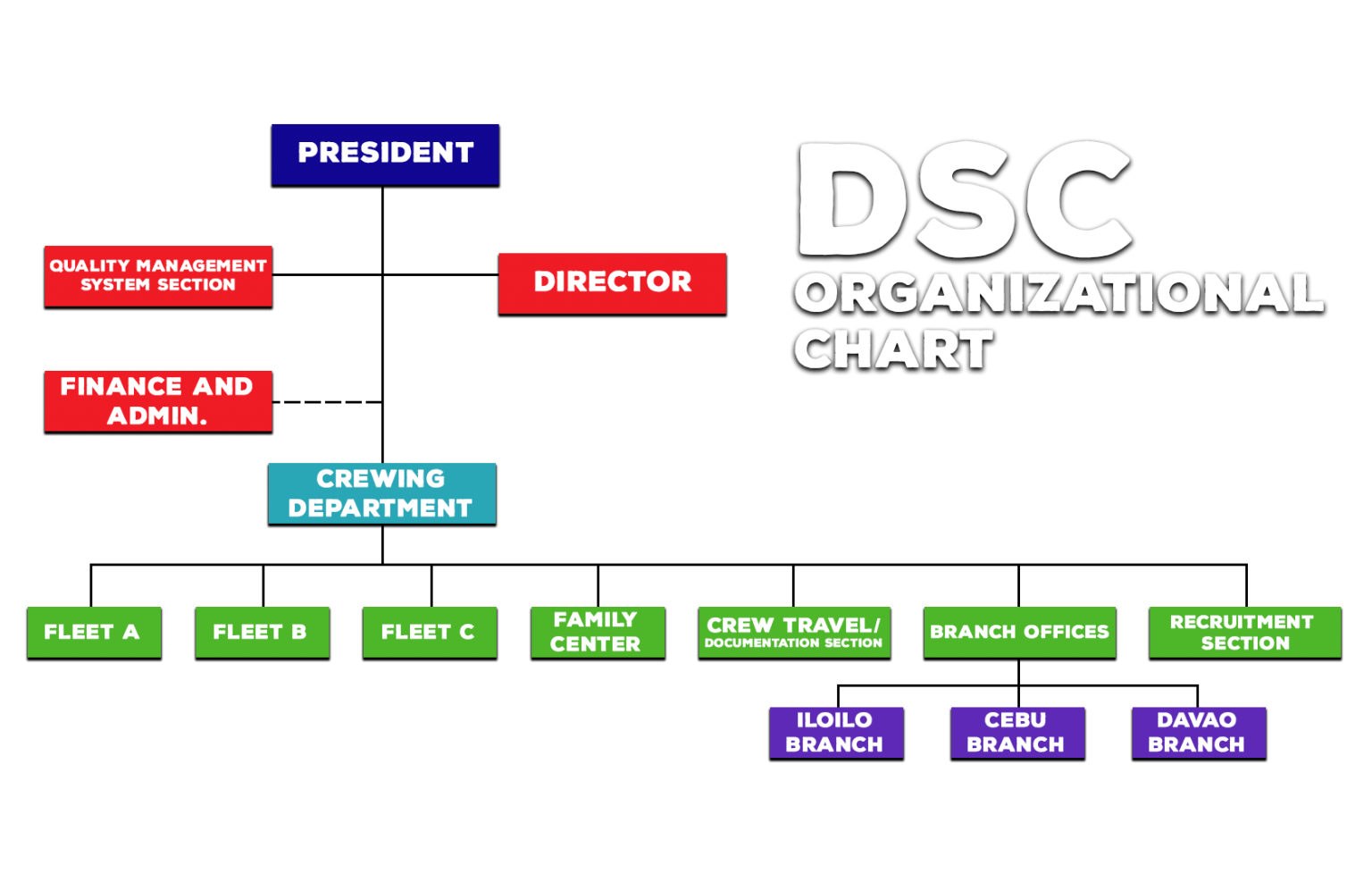 About Us - Dalisay Shipping Corporation