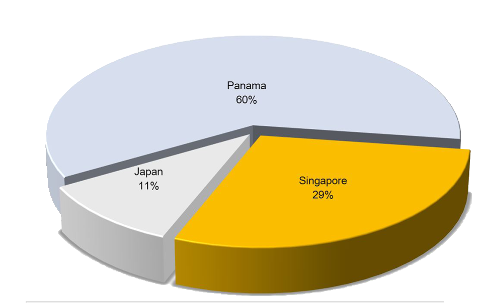 About Us - Dalisay Shipping Corporation